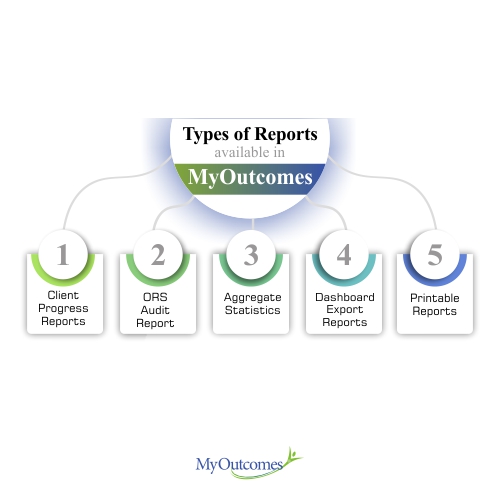 Measurement-Based Care Outcomes Reporting for Agencies